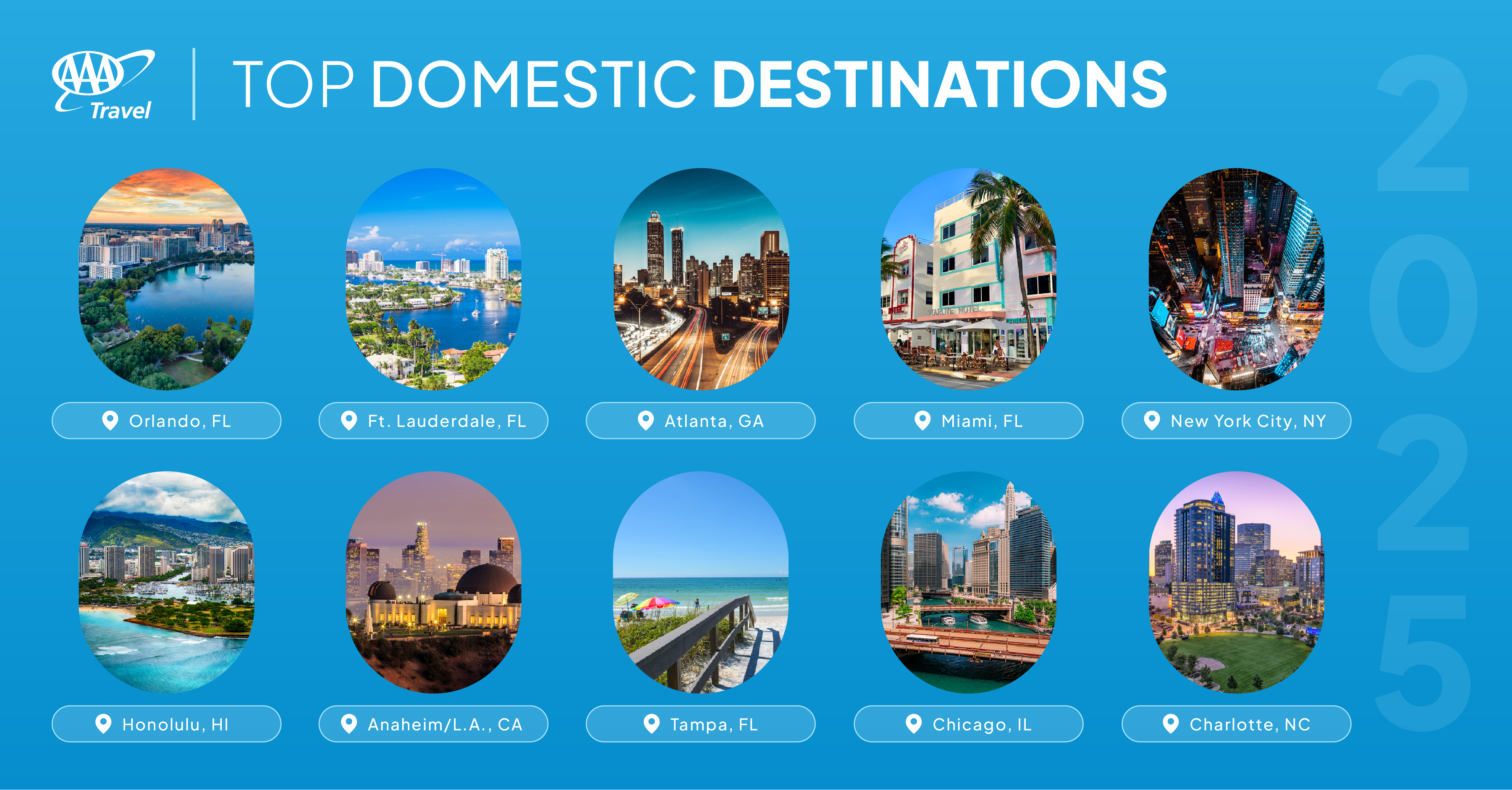 Coast-to-Coast Getaways: AAA Reveals Top U.S. Spring Break Destinations | AAA Western and ...